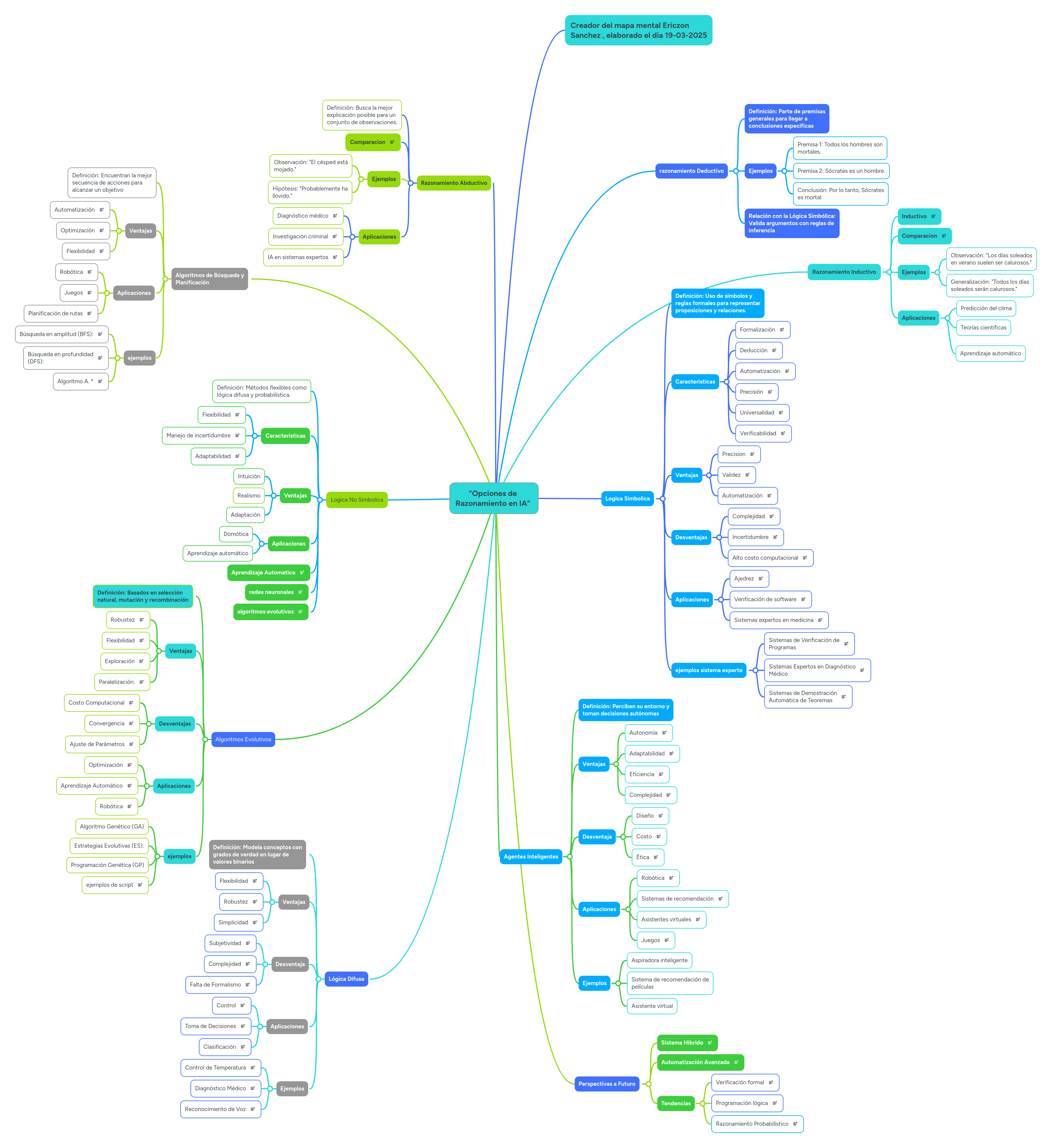 "Opciones de Razonamiento en IA" | MindMeister Mapa mental