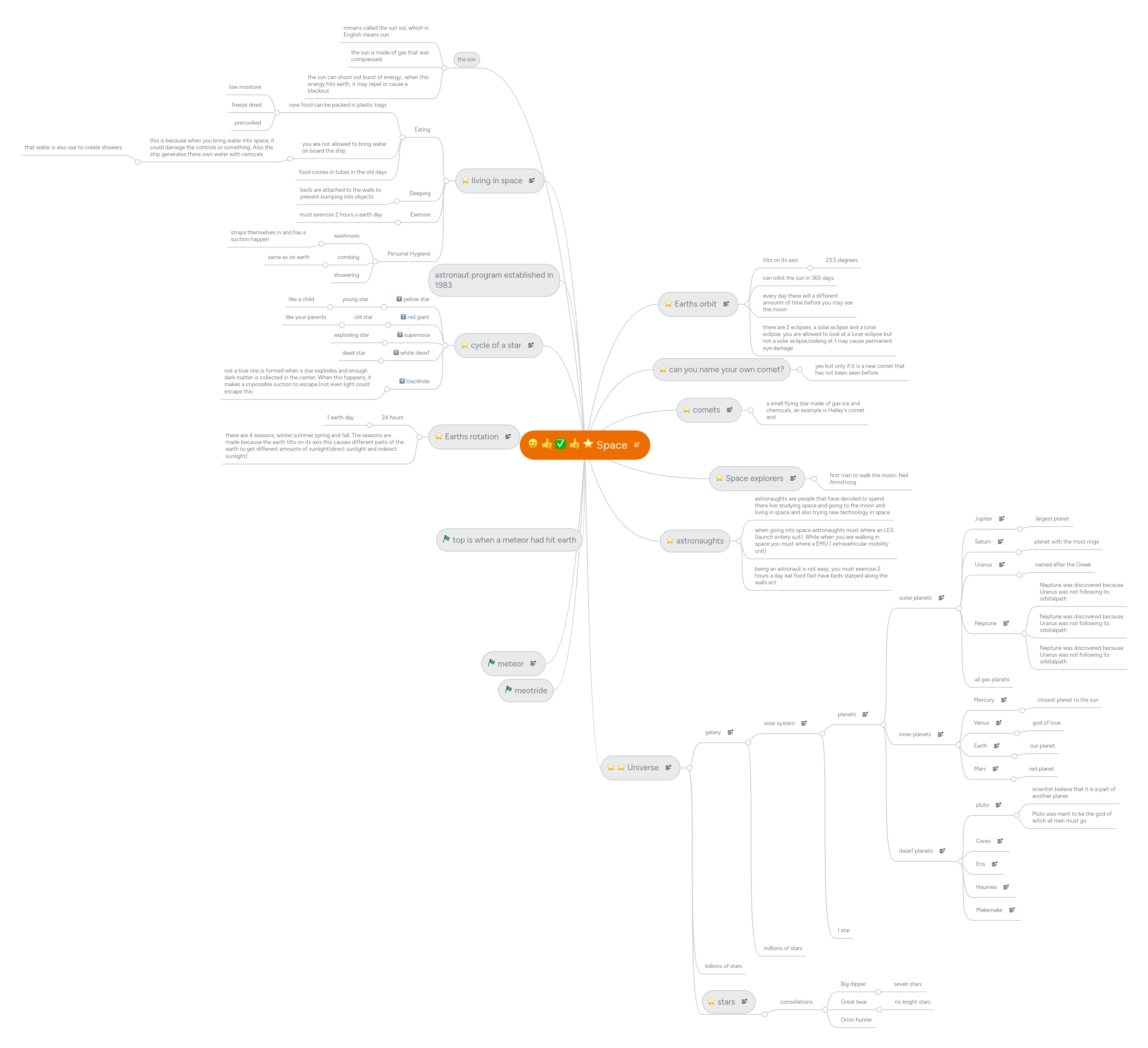 Space | MindMeister Mind Map