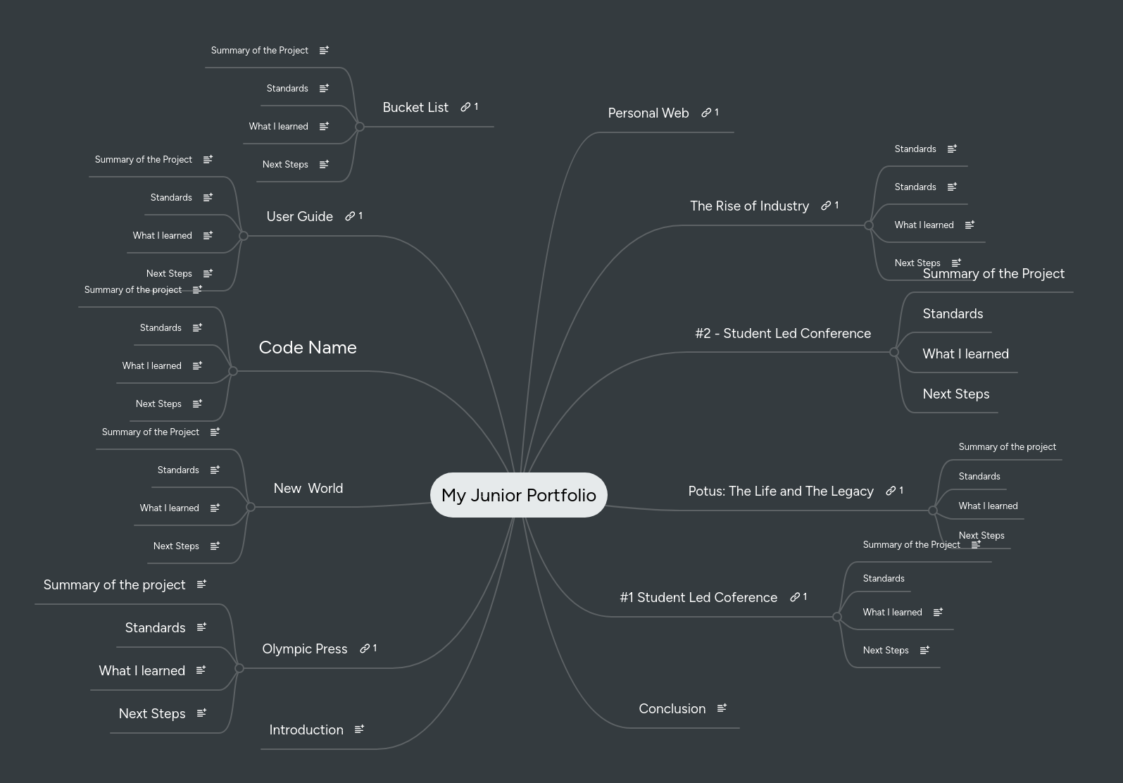 My Junior Portfolio | MindMeister Mind map