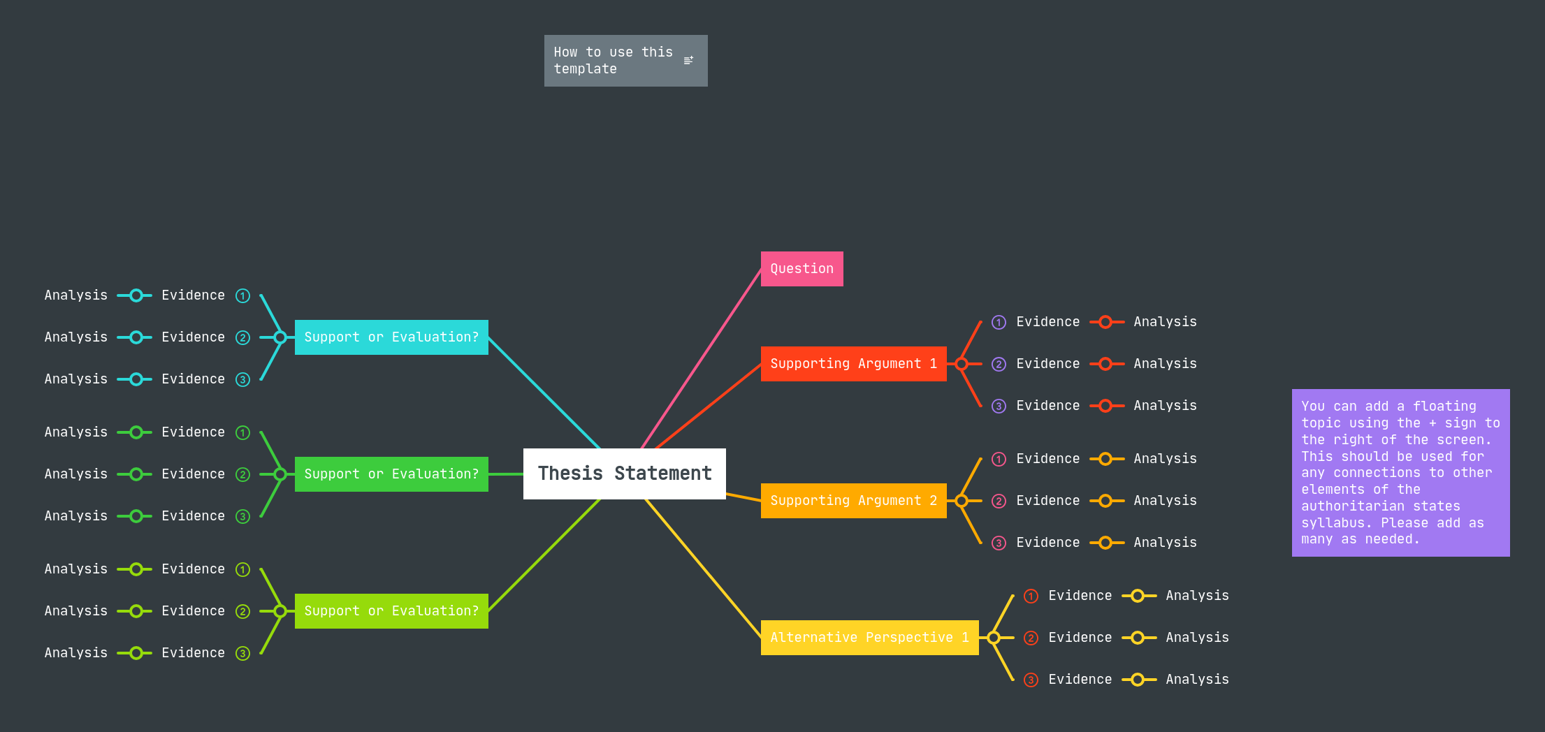 Thesis Statement | MindMeister Mind map