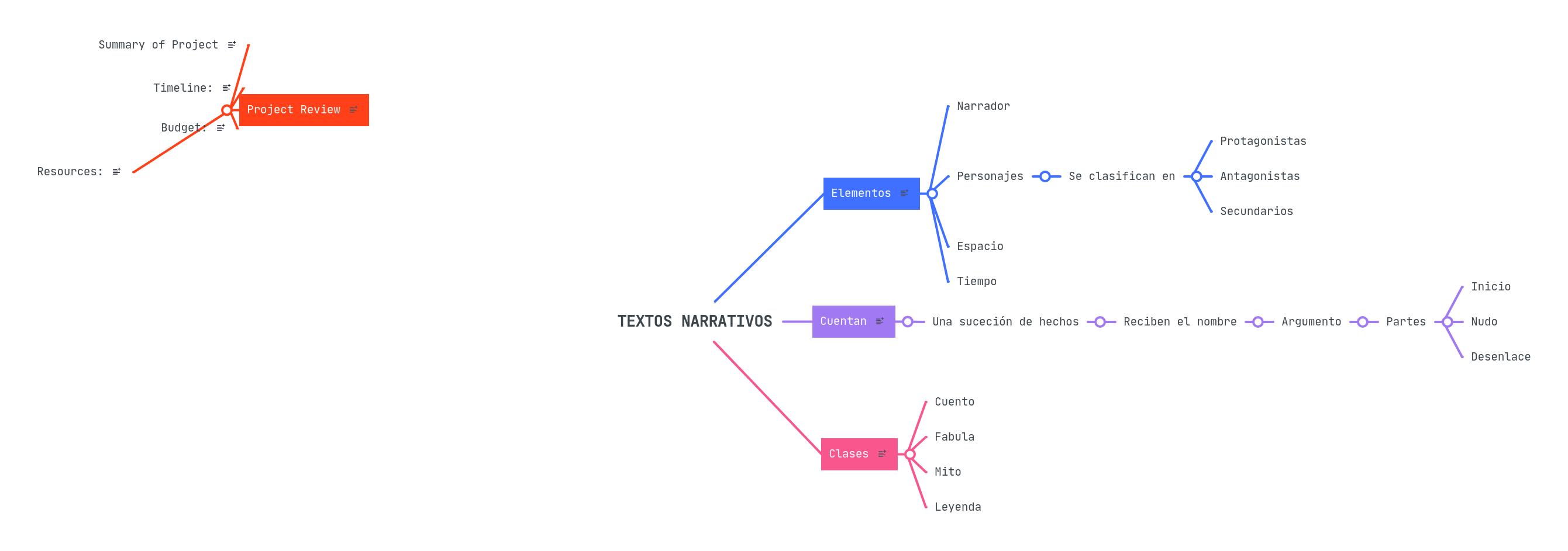 TEXTOS NARRATIVOS | MindMeister Mapa mental