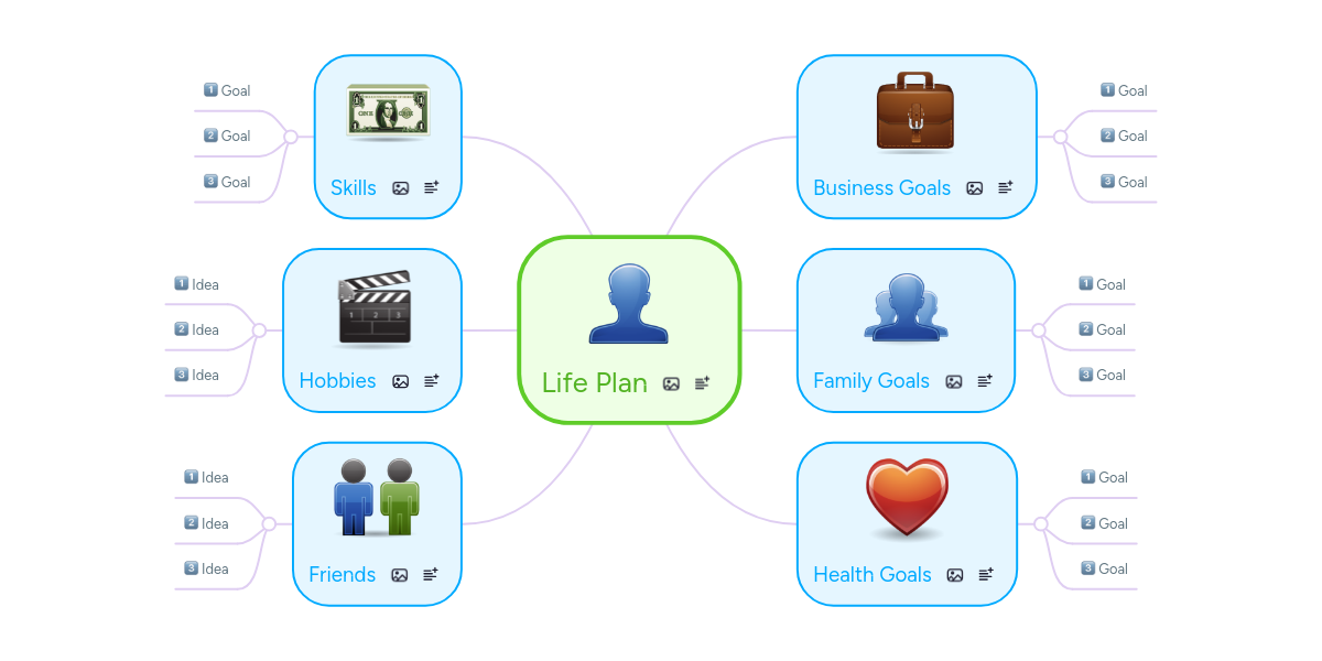 Life Plan | MindMeister Mind Map