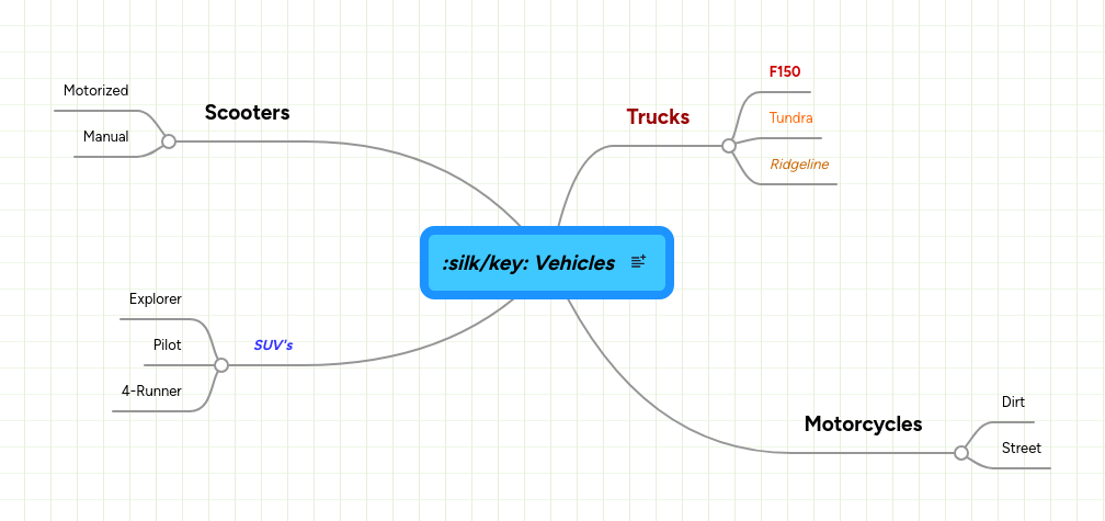 Vehicles | MindMeister Mind map