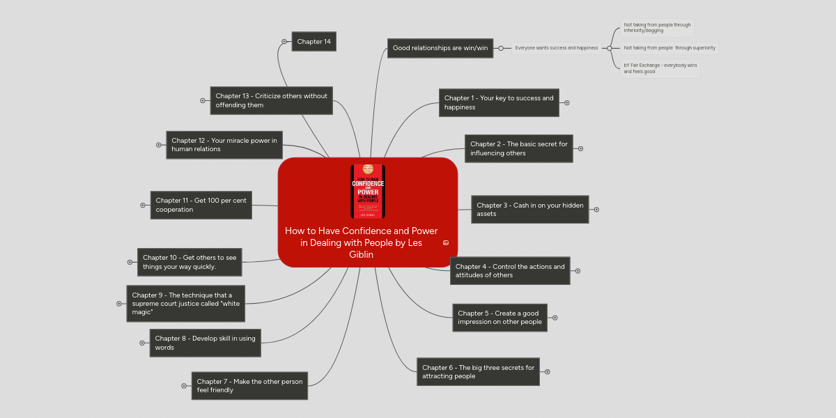 How to Have Confidence and Power in Dealing with ... | MindMeister Mind Map