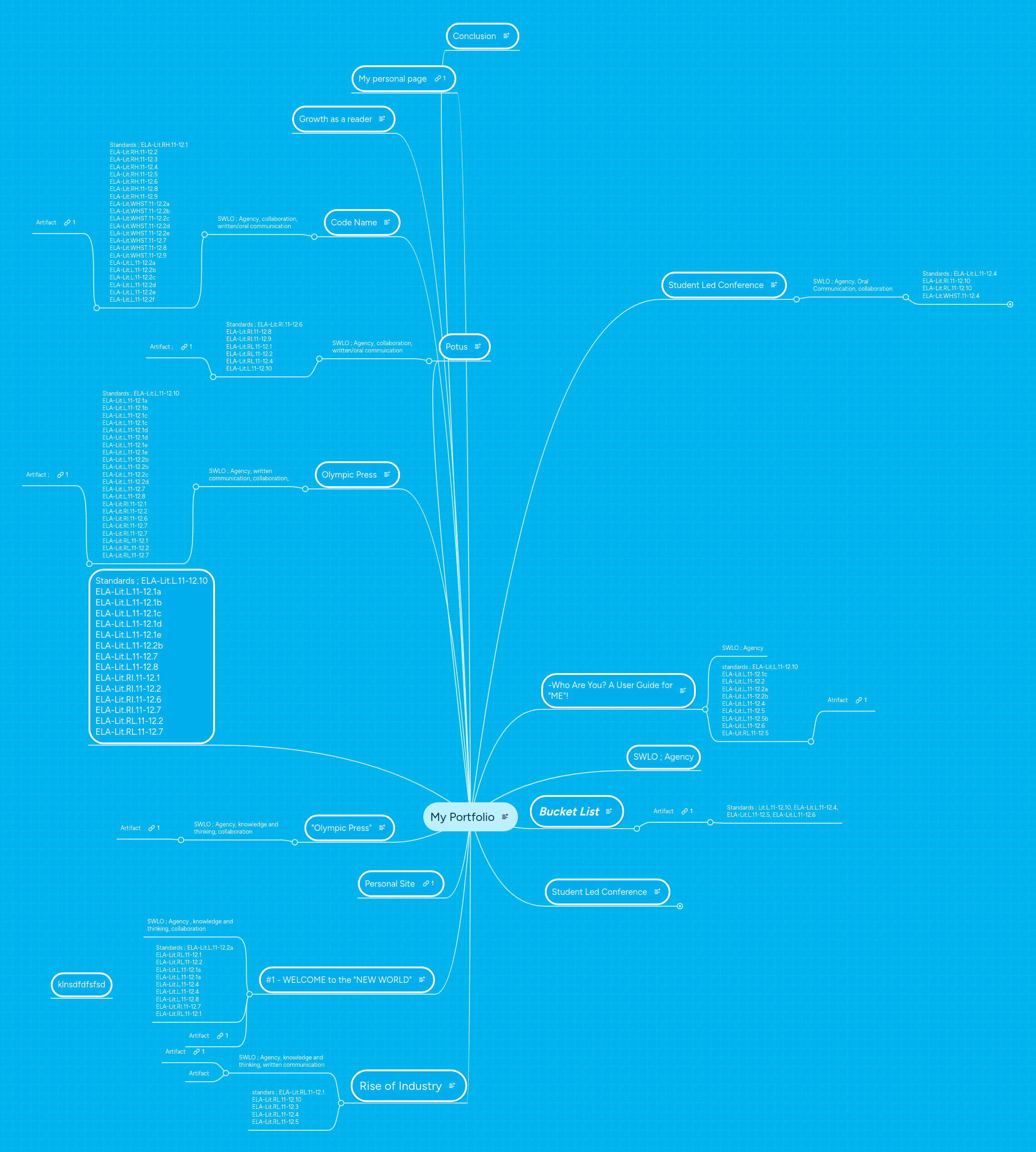 My Portfolio | MindMeister Mind map