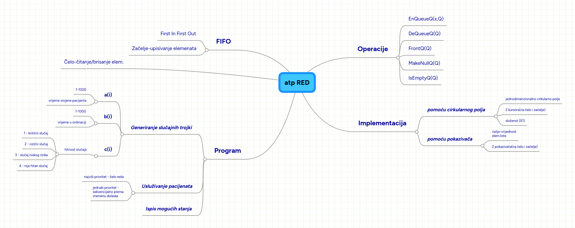 atp RED | MindMeister Mind Map
