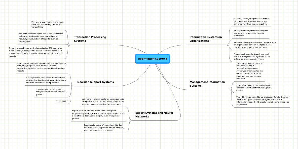 Information Systems | MindMeister Mind Map