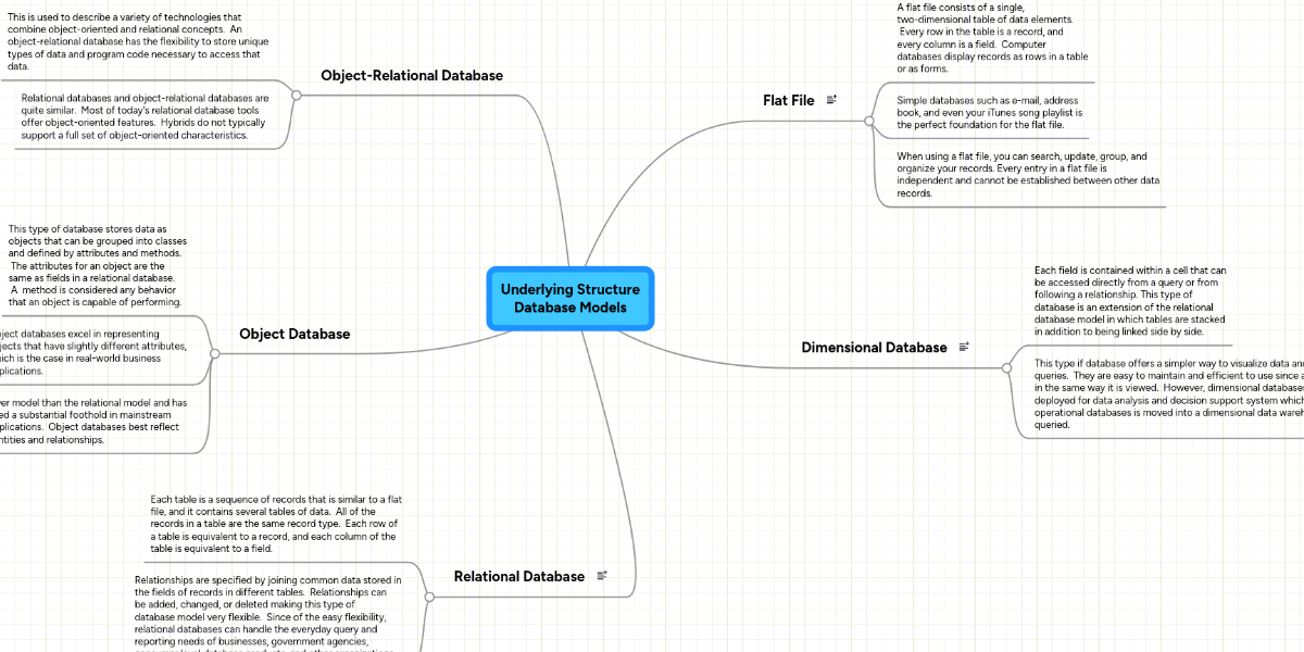 Underlying Structure Database Models | MindMeister Mind Map