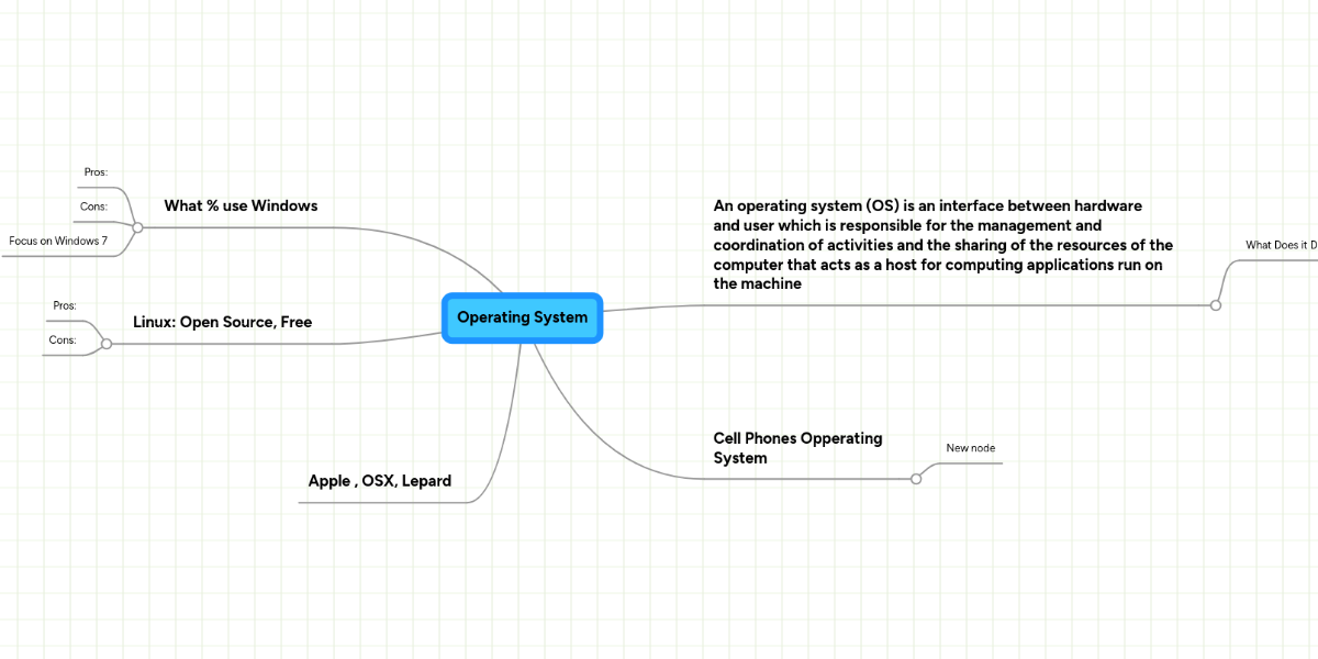 Operating System | MindMeister Mind map Operating System | MindMeister Mind map
