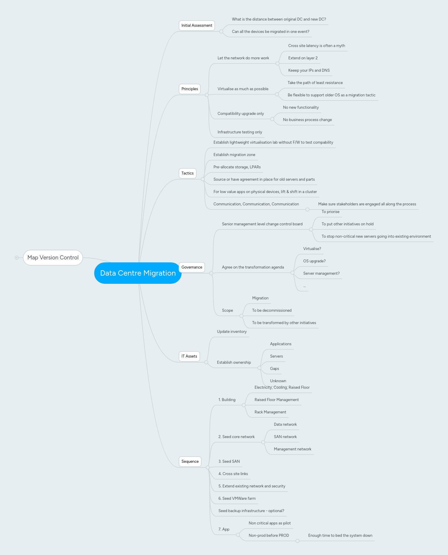 Data Centre Migration | MindMeister Mind map