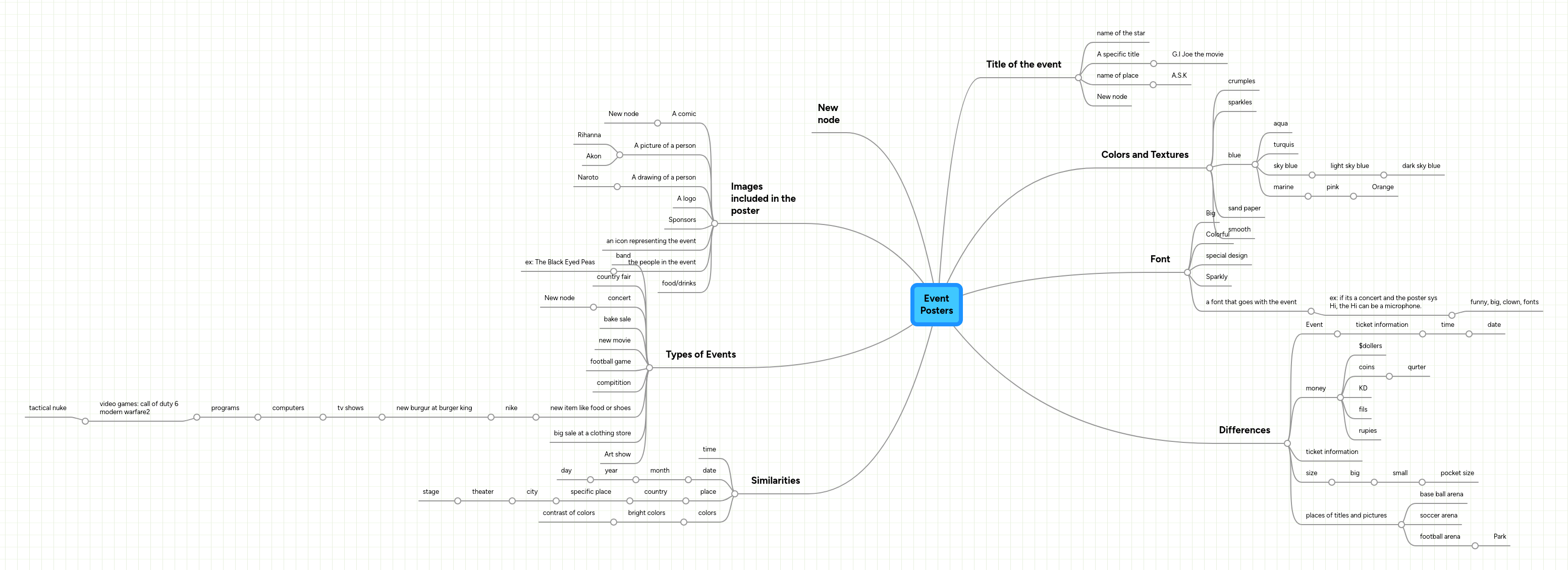Event Posters | MindMeister Mind map