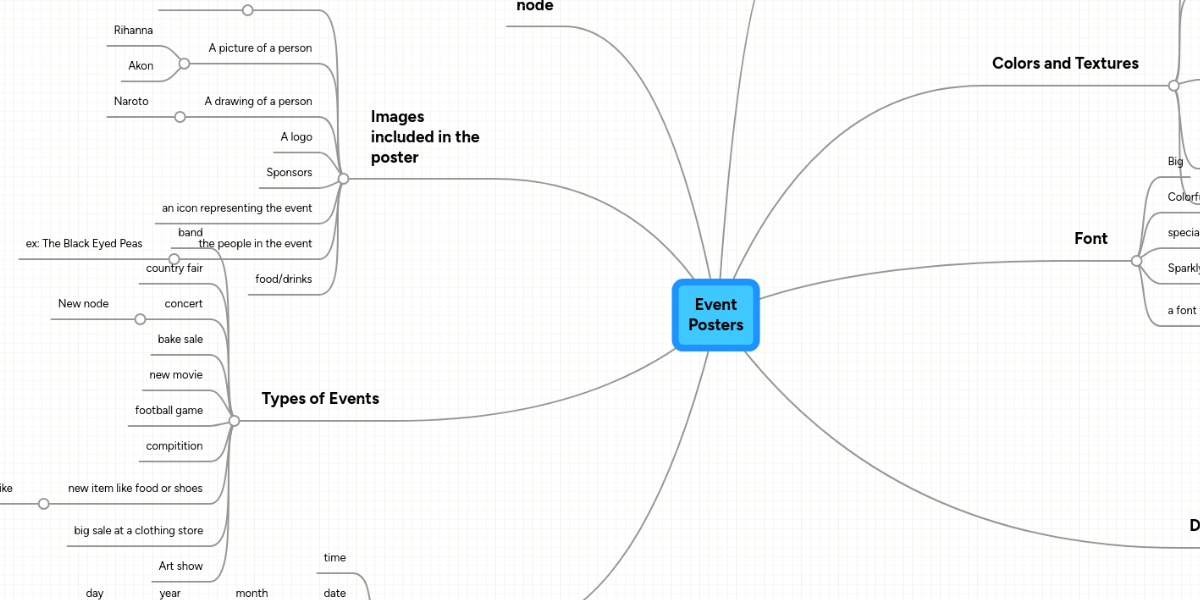 Event Posters | MindMeister Mind Map
