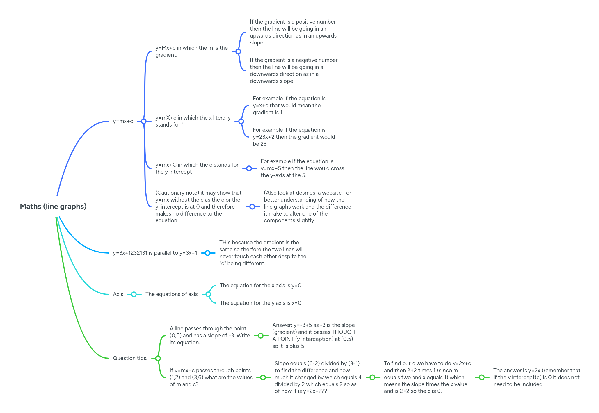 Maths (line graphs) | MindMeister Mind map