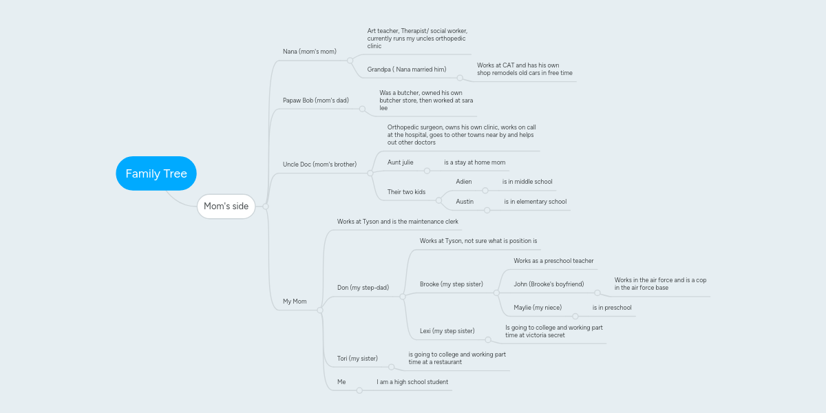 Family Tree | MindMeister Mind Map