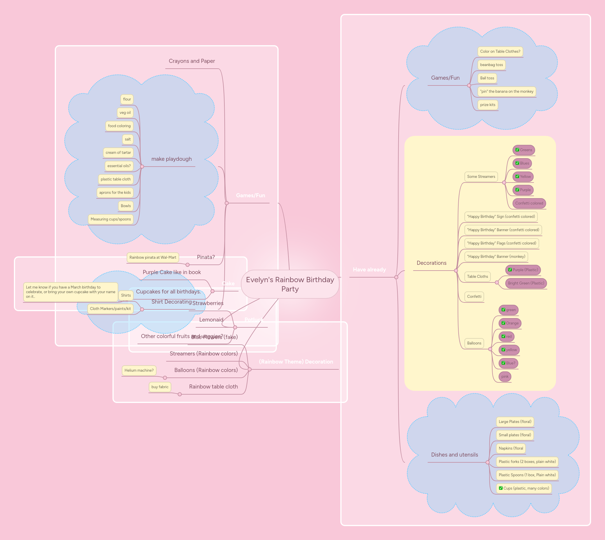 Evelyn's Rainbow Birthday Party | MindMeister Mind map