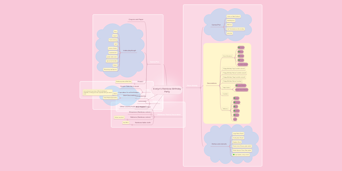 Evelyn's Rainbow Birthday Party | MindMeister Mind Map