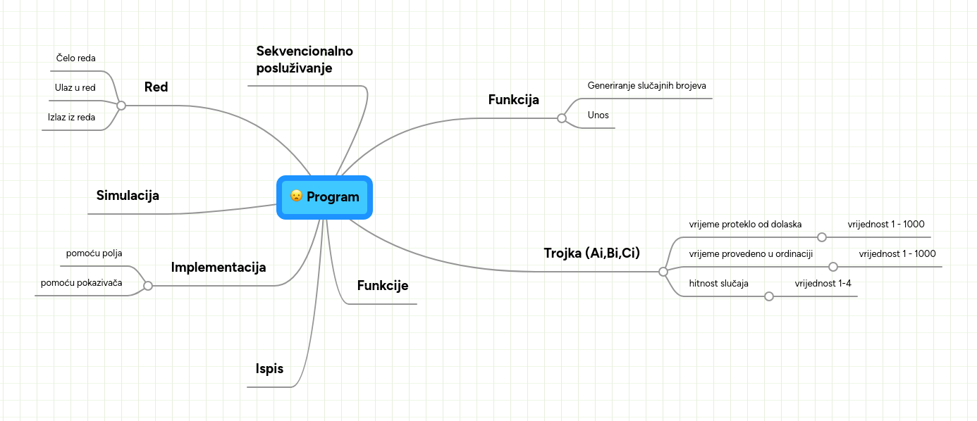 Program | MindMeister Mind Map