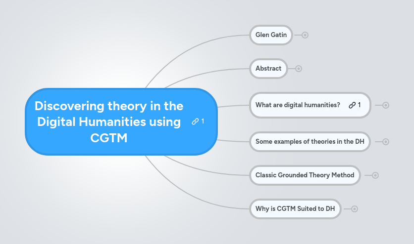 Discovering theory in the Digital Humanities usin... | MindMeister Mind Map