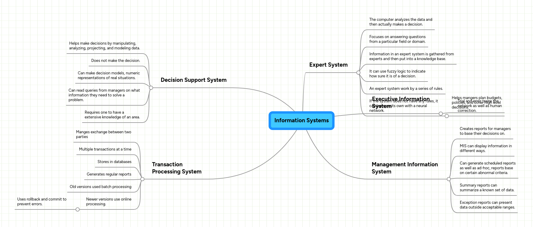 Information Systems | MindMeister Mind map