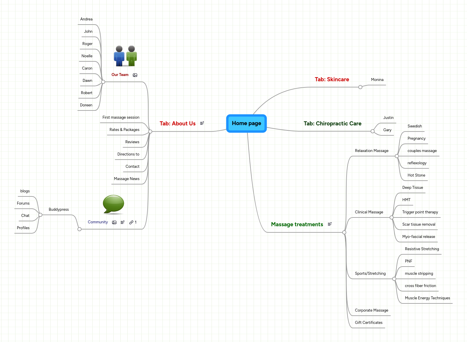 Mind Mapping Software: Mind Maps | MindMeister