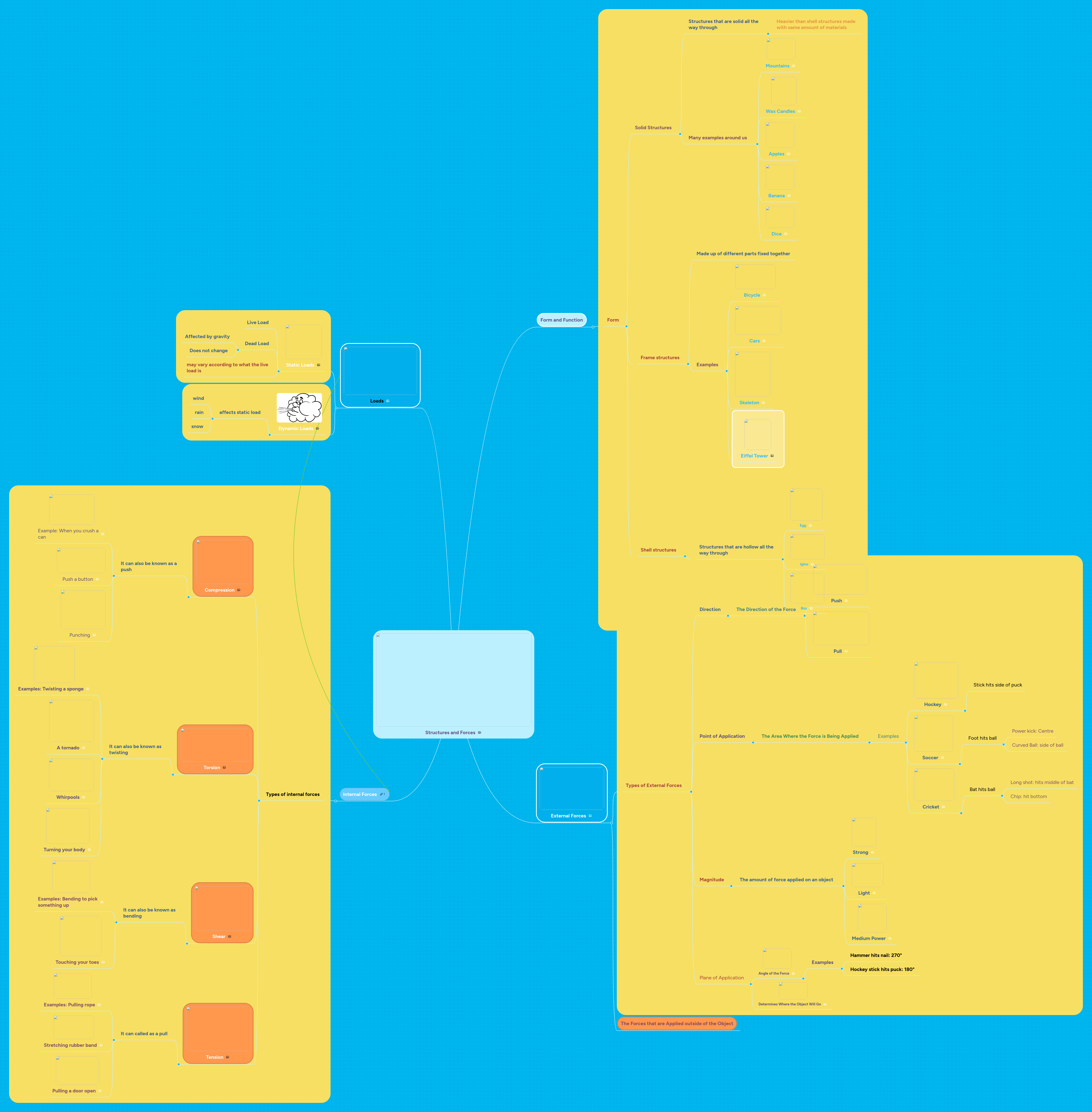 Structures and Forces | MindMeister Mind Map