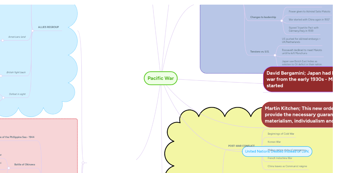 Pacific War | MindMeister Mind Map