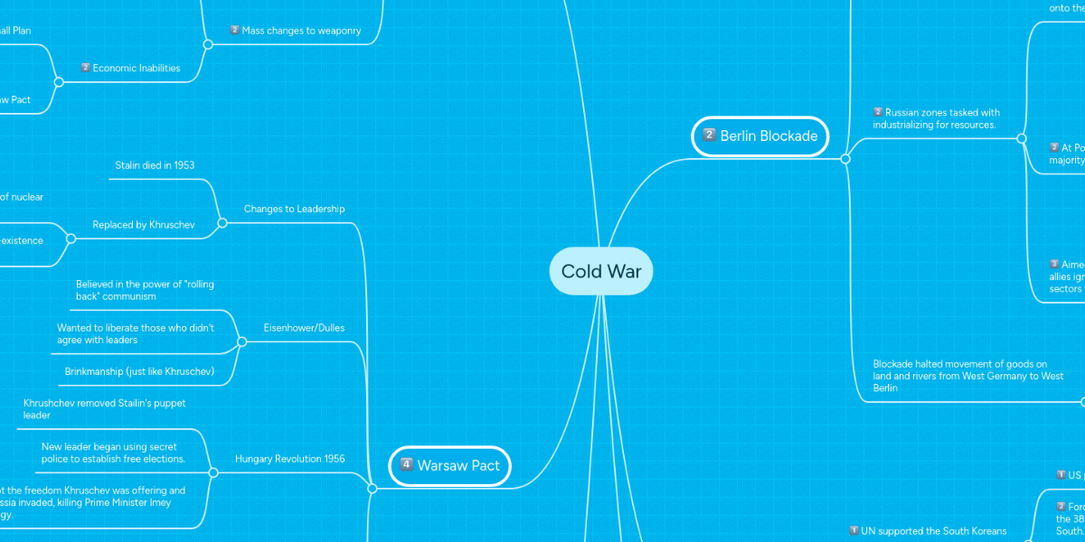Cold War | MindMeister Mind Map