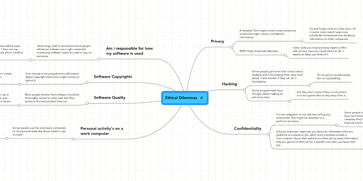 Ethical Dilemmas | MindMeister Mind Map Ethical Dilemmas | MindMeister Mind Map