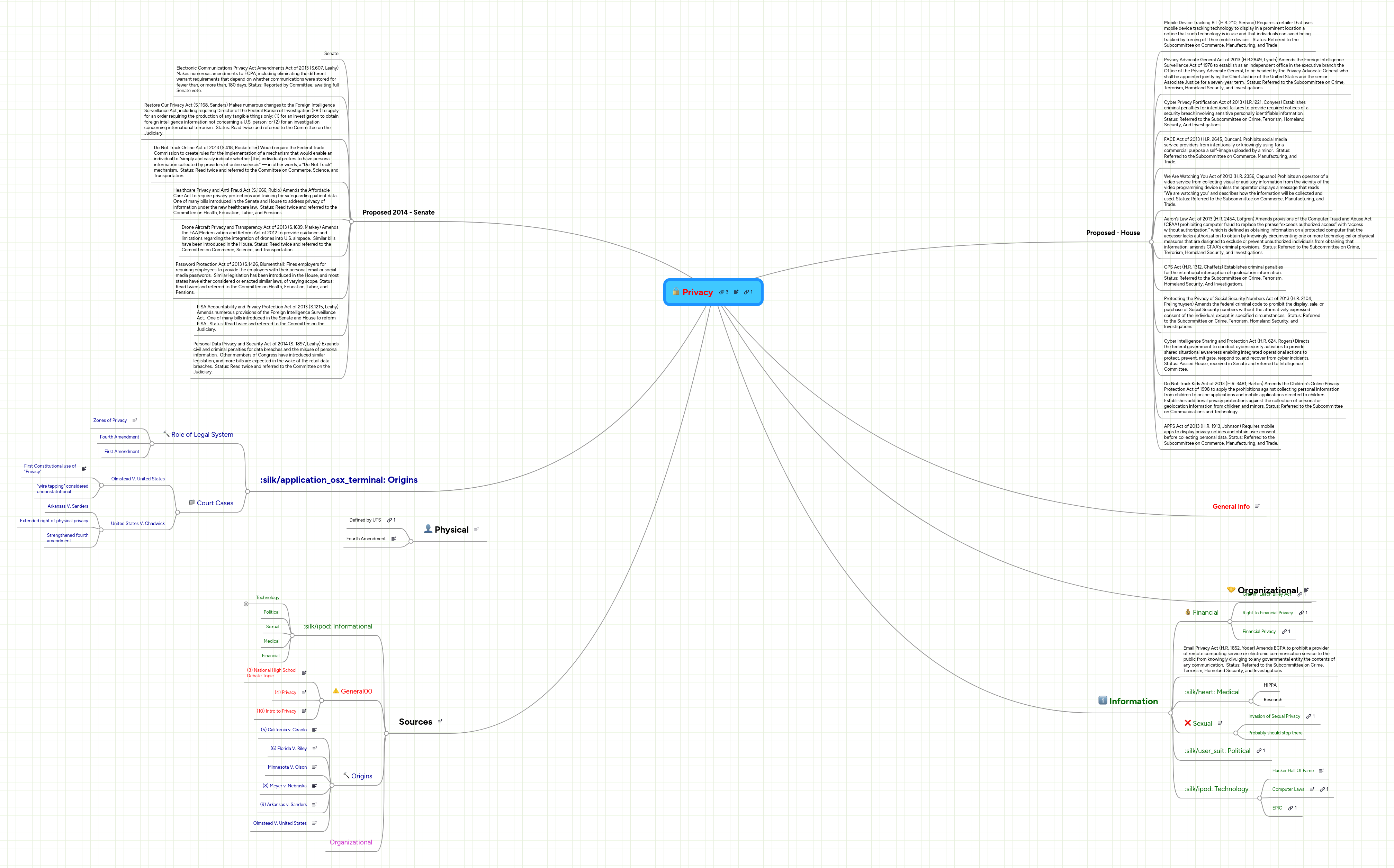 Privacy | MindMeister Mind Map