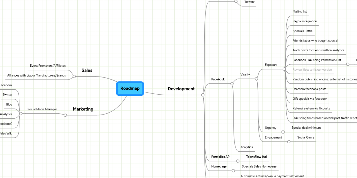 Roadmap | MindMeister Mind Map Roadmap | MindMeister Mind Map