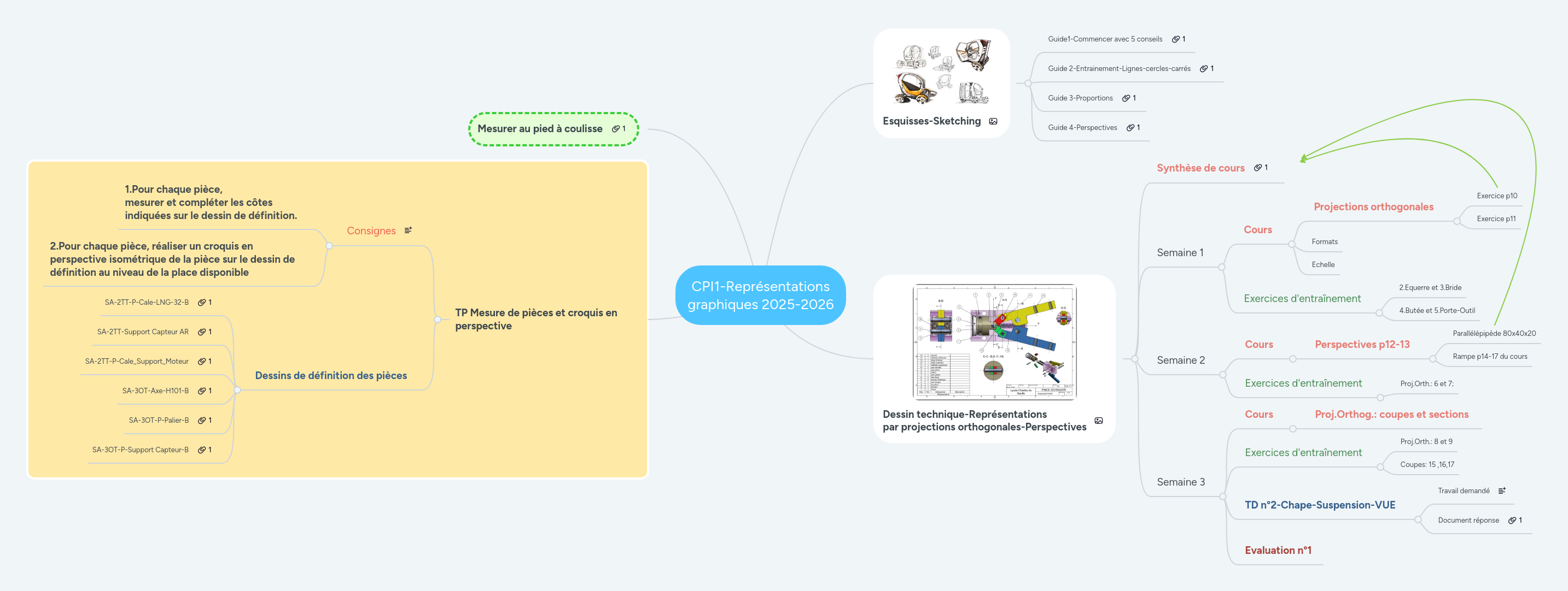 CPI1-Représentations graphiques 2025-2026 | MindMeister Carte mentale