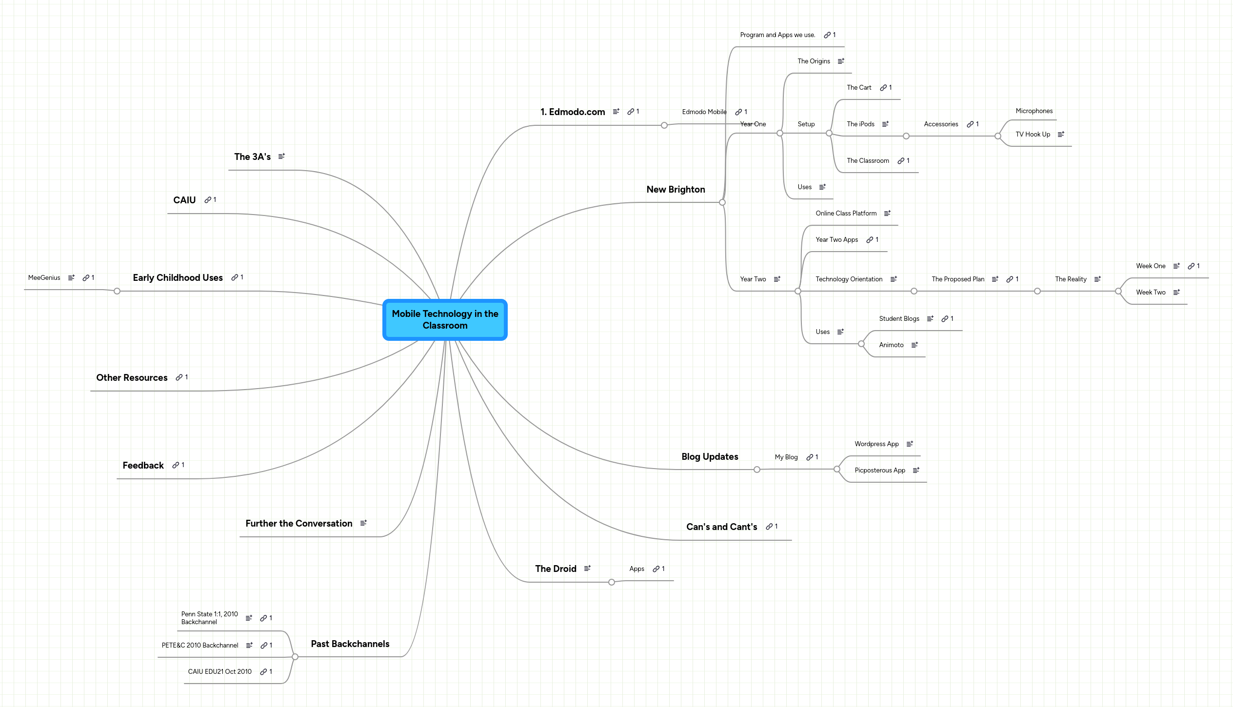 Mobile Technology in the Classroom | MindMeister Mind Map