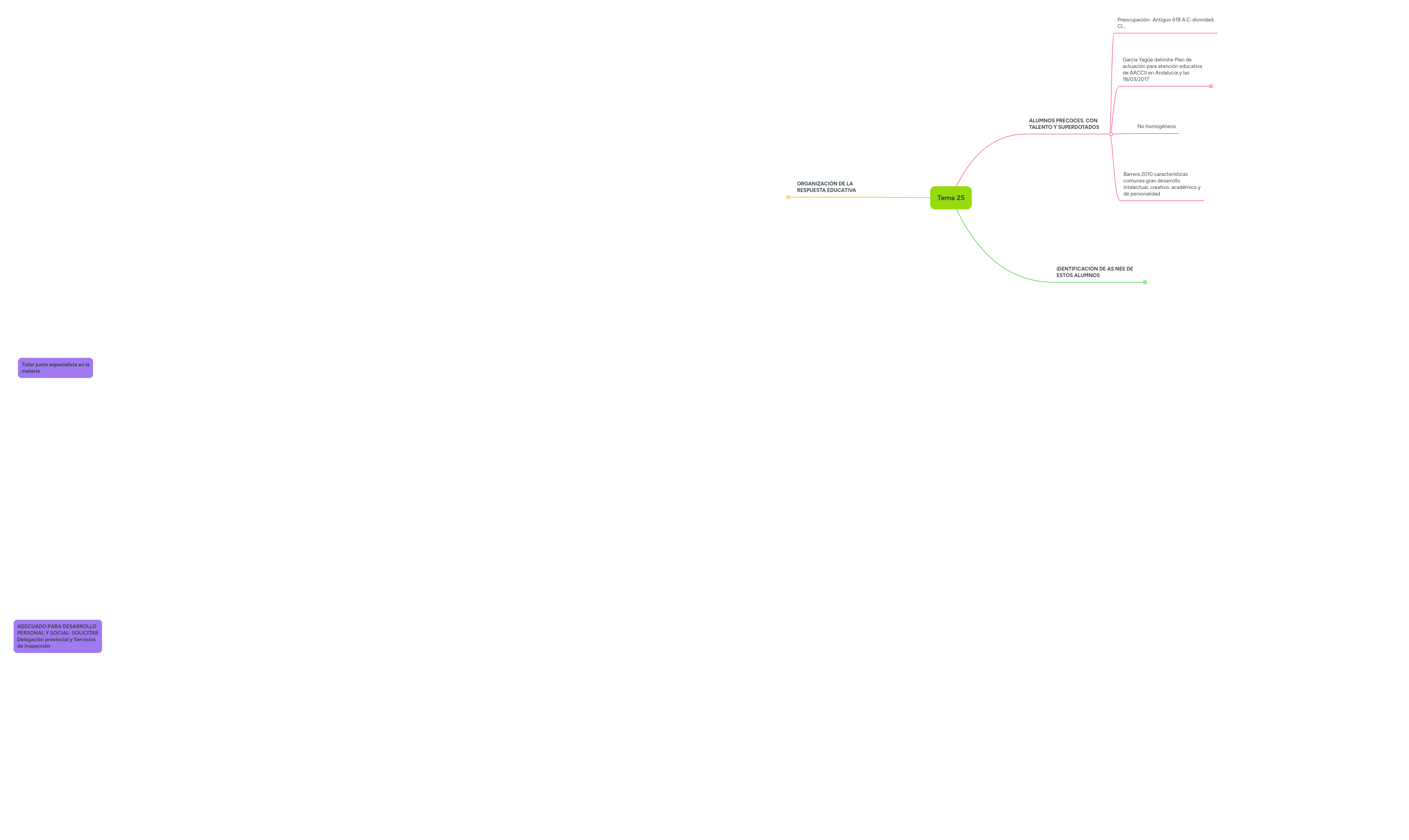 Tema 25 | MindMeister Mind map
