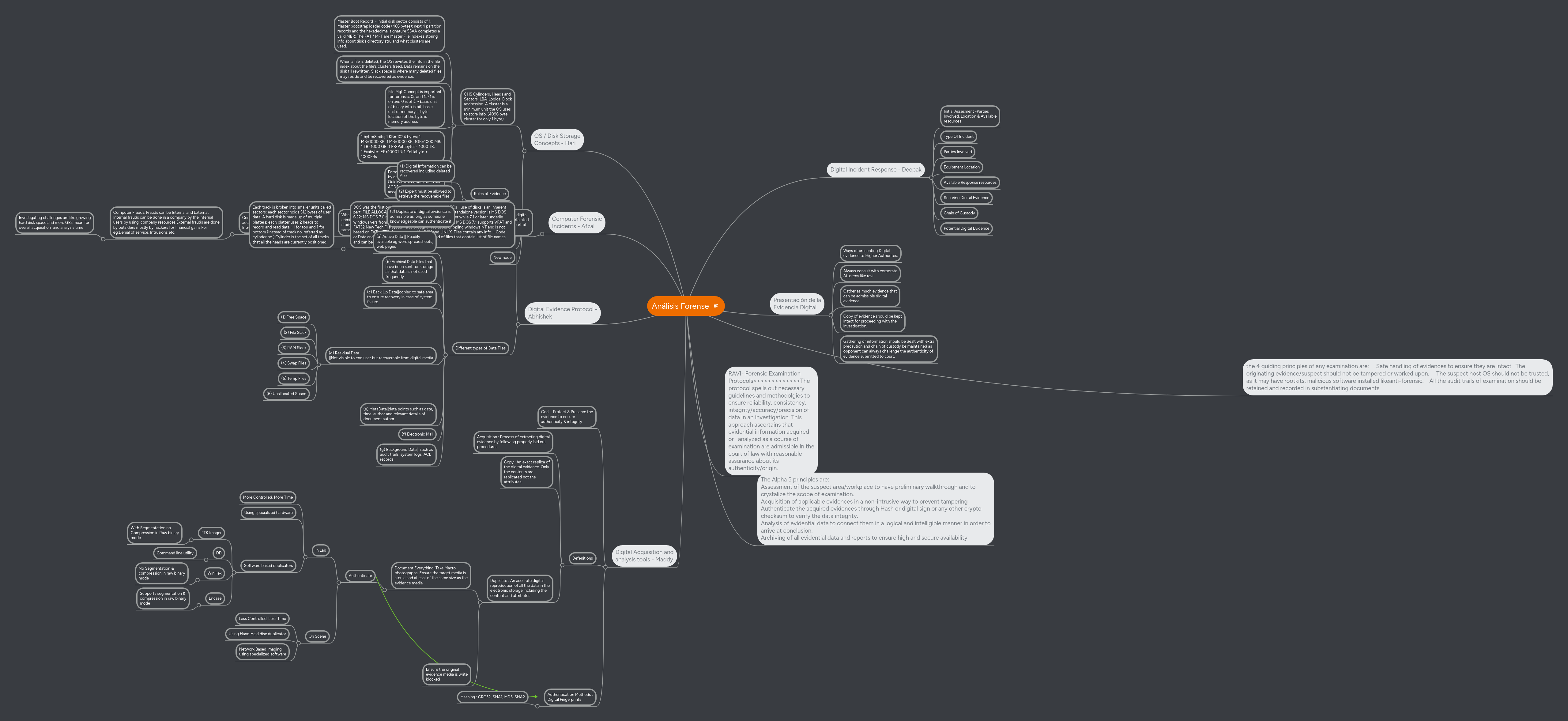 Análisis Forense | MindMeister Mind map