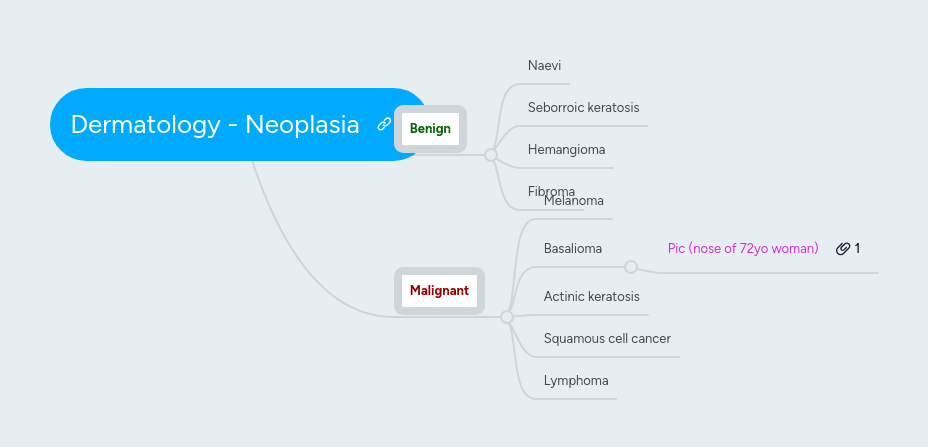 Dermatology - Neoplasia | MindMeister Mind map