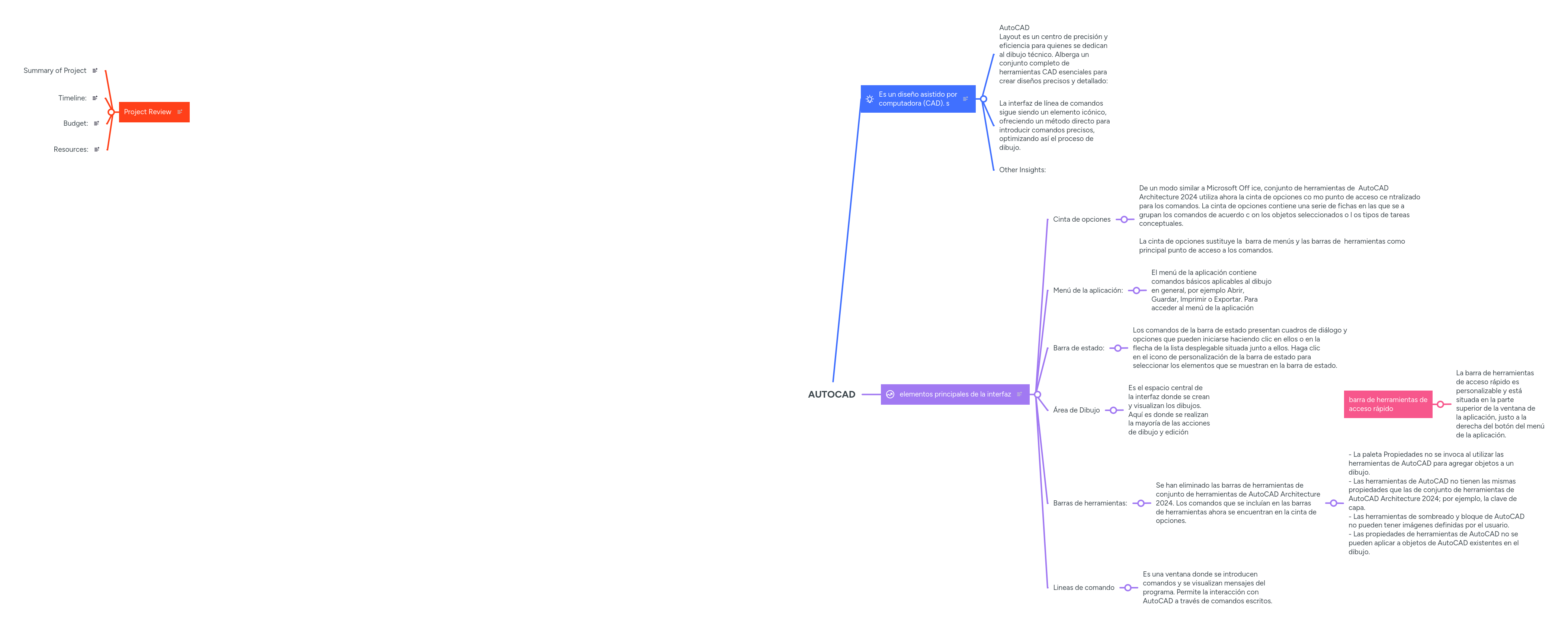 AUTOCAD | MindMeister Mind map