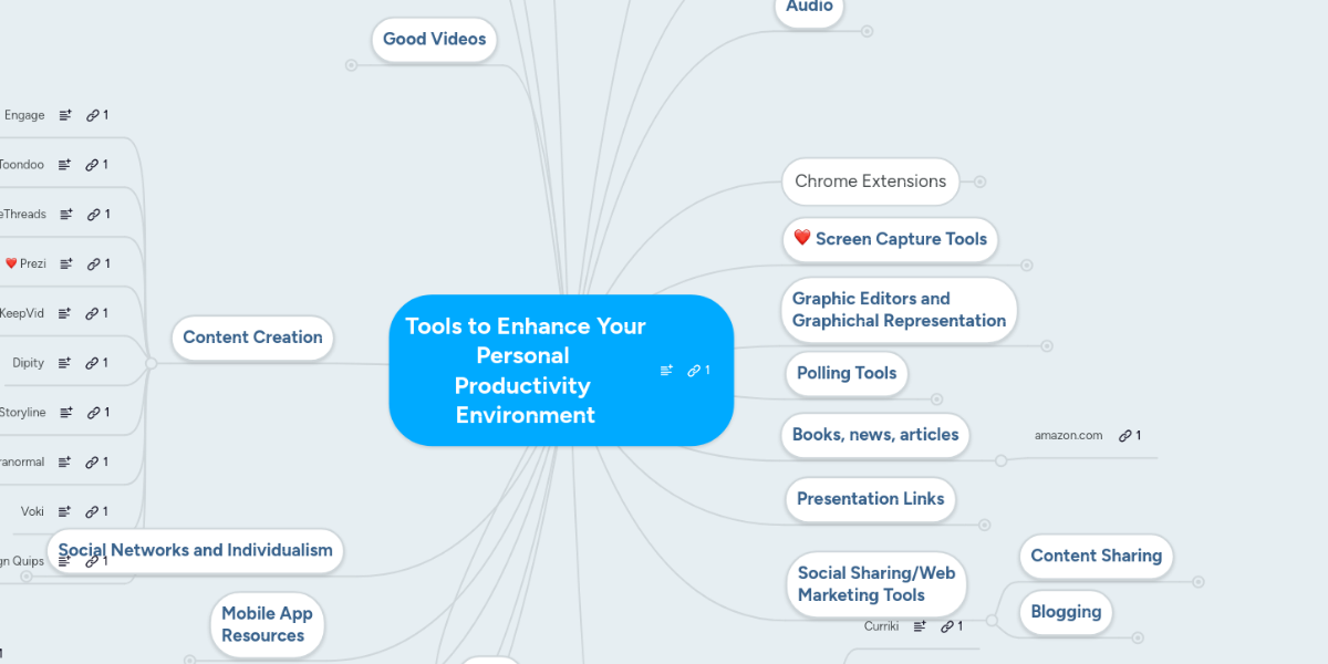 Tools to Enhance Your Personal Productivity En... | MindMeister Mind Map