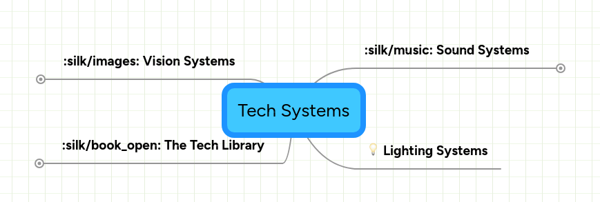 Tech Systems | MindMeister Mind map