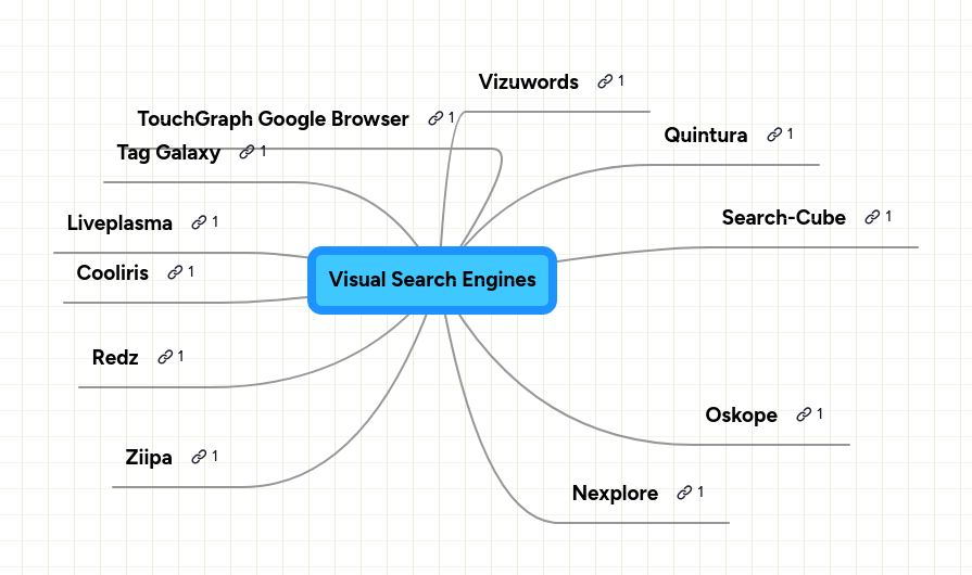 Visual Search Engines | MindMeister Mind map