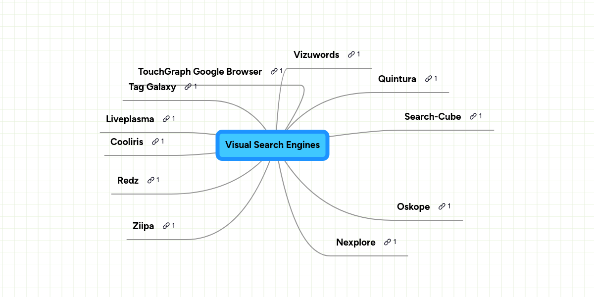 Visual Search Engines | MindMeister Mind Map