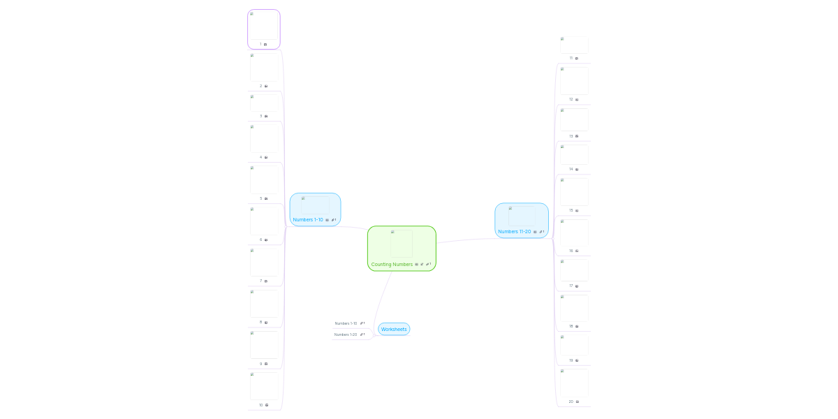Counting Numbers | MindMeister Mind Map