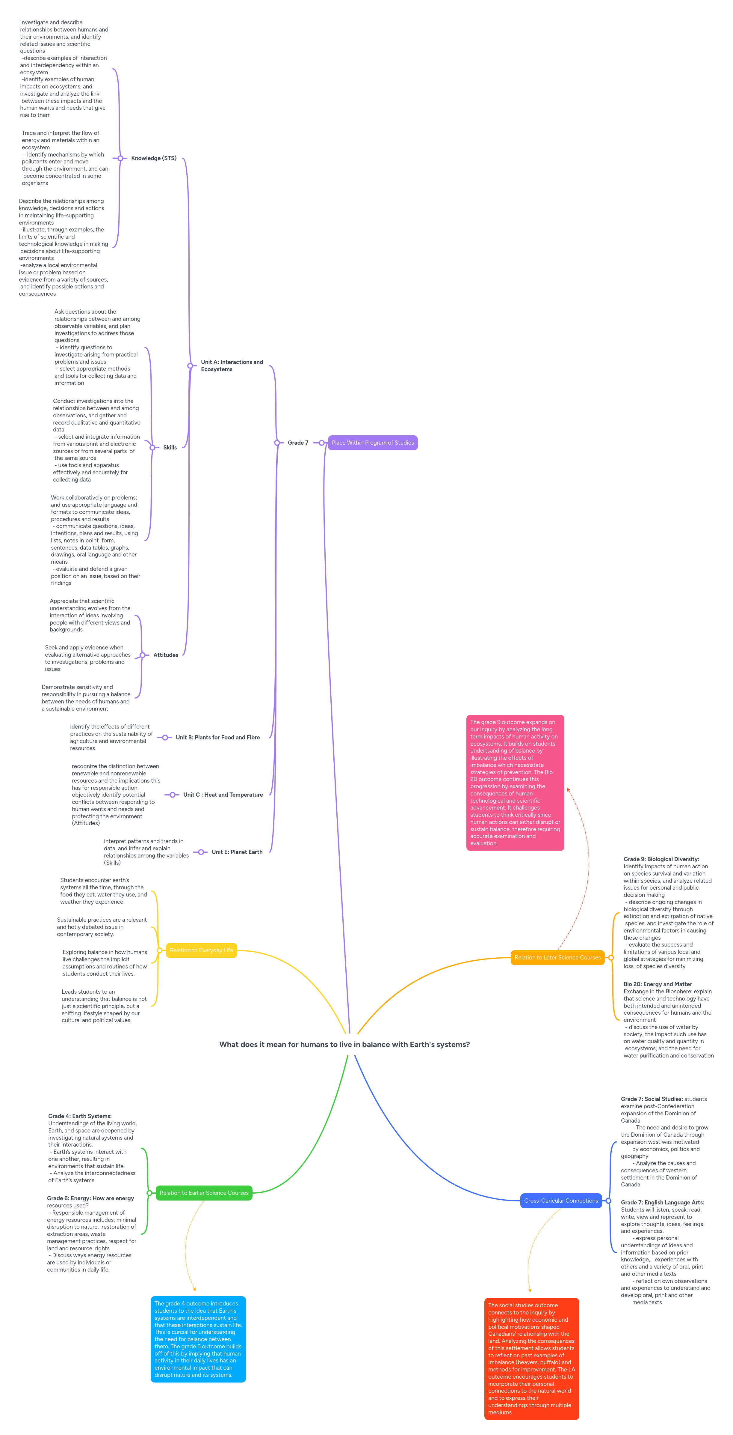 What does it mean for humans to live in balance w... | MindMeister Mind map