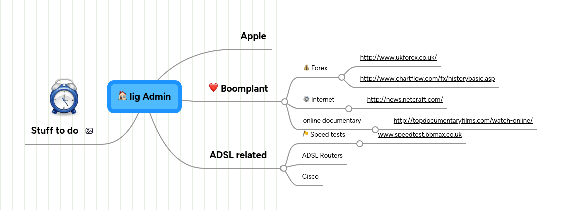 lig Admin | MindMeister Mind Map