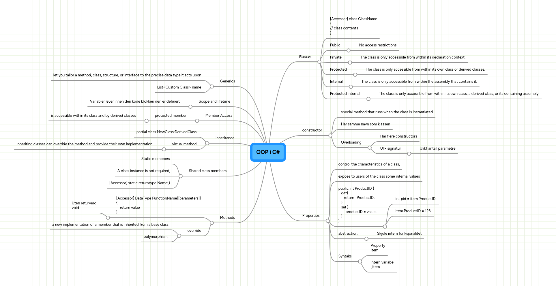 Oop I C Mindmeister Mind Map