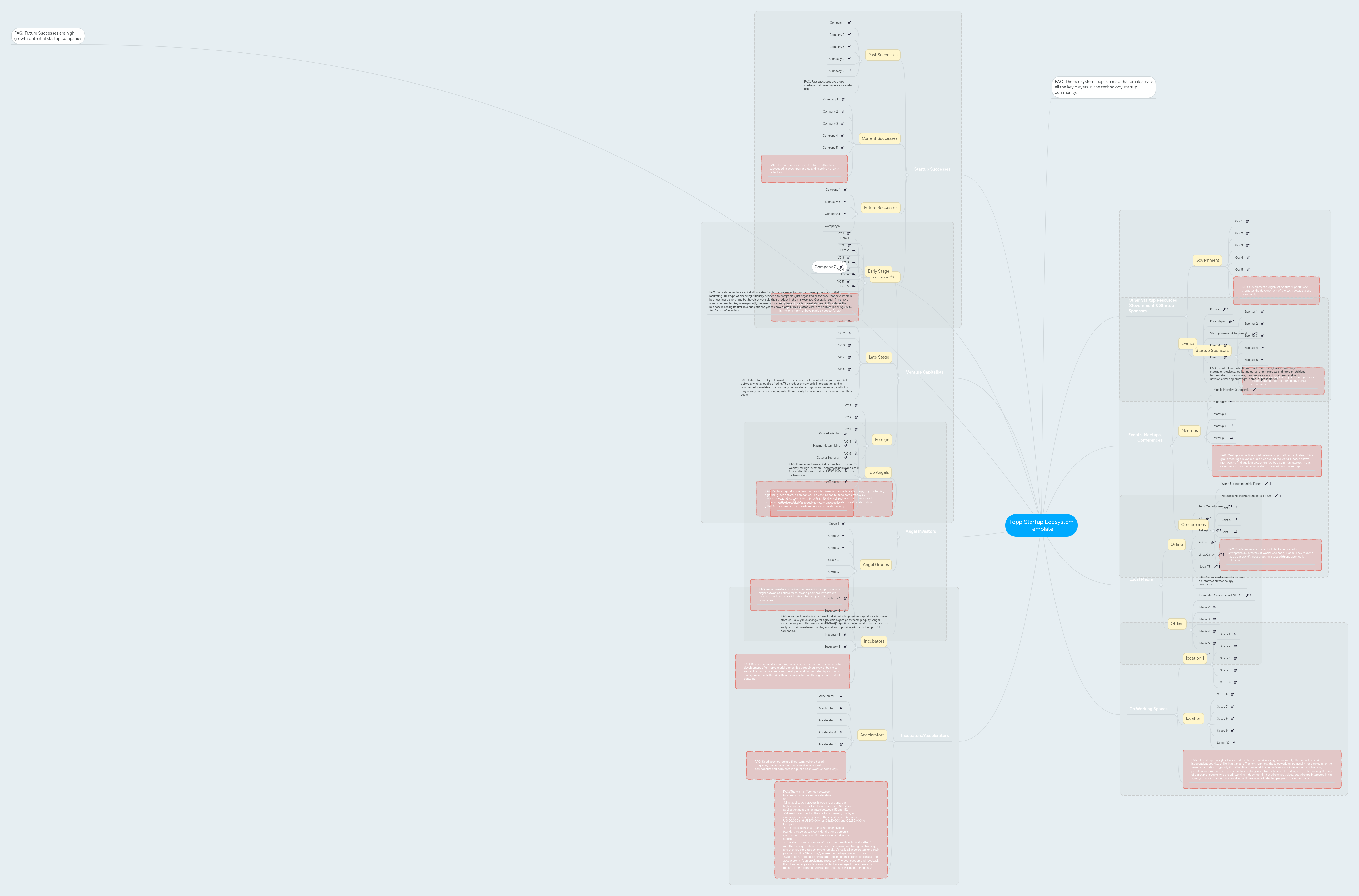 Mind Mapping - Crear Mind Maps en línea | MindMeister