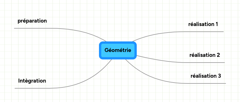 Géométrie | MindMeister Carte mentale