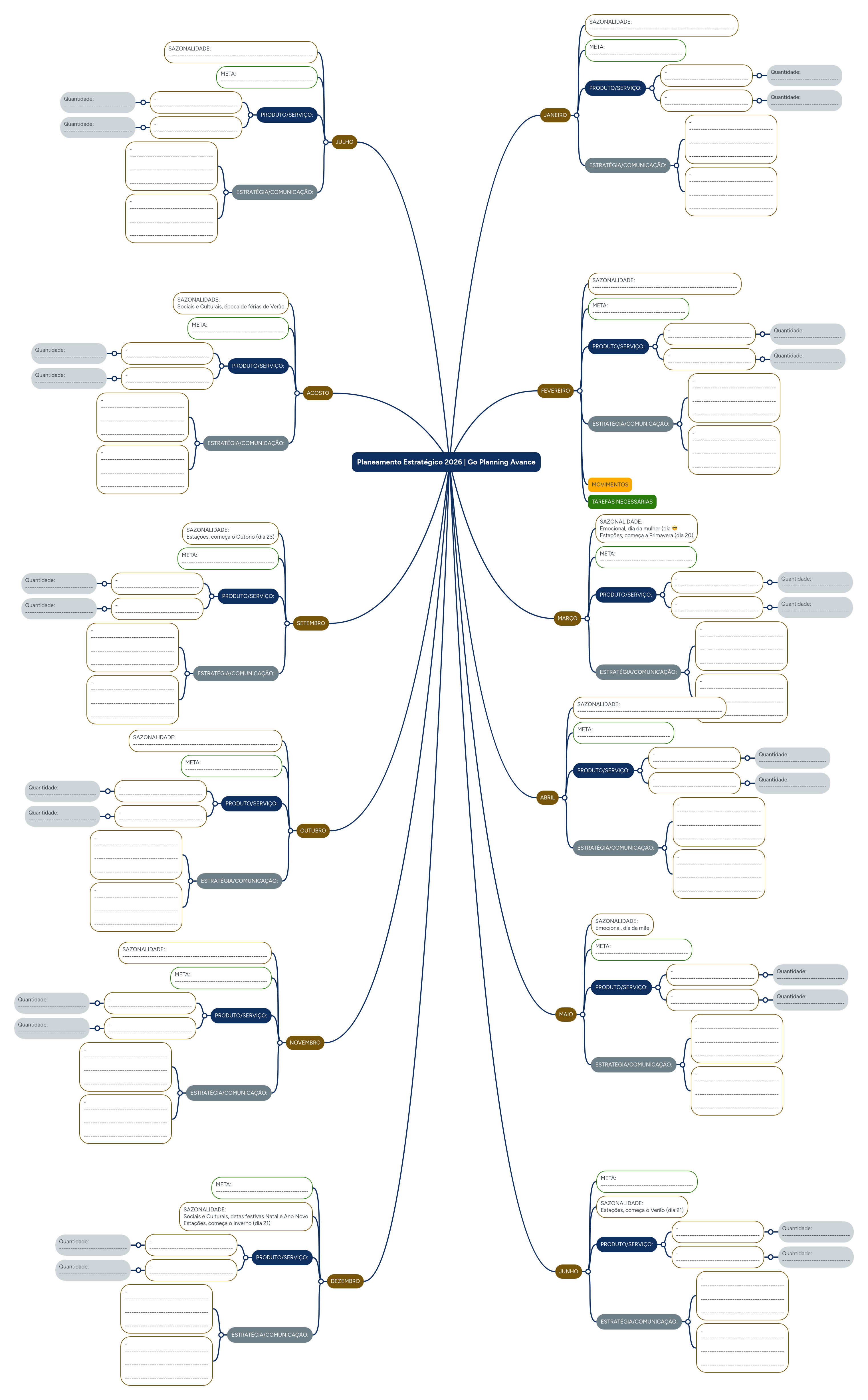 Planeamento Estratégico 2026 | Go Planning Avance | MindMeister Mind map