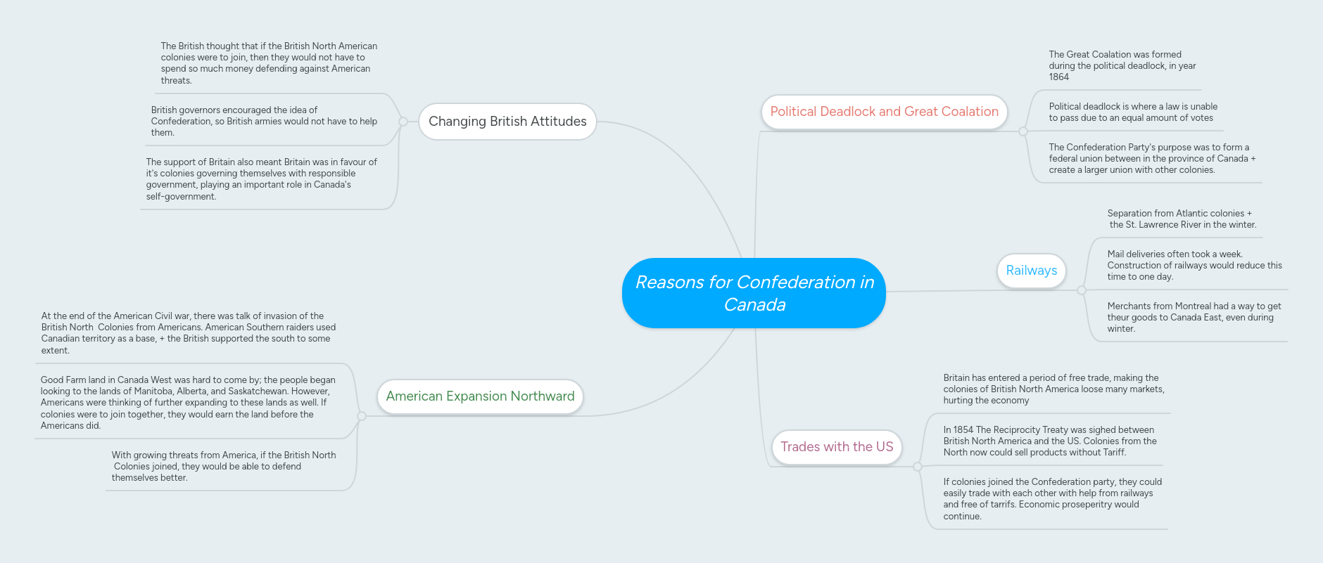 Reasons for Confederation in Canada | MindMeister Mind Map