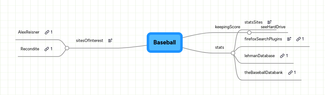 Baseball | MindMeister Mind map
