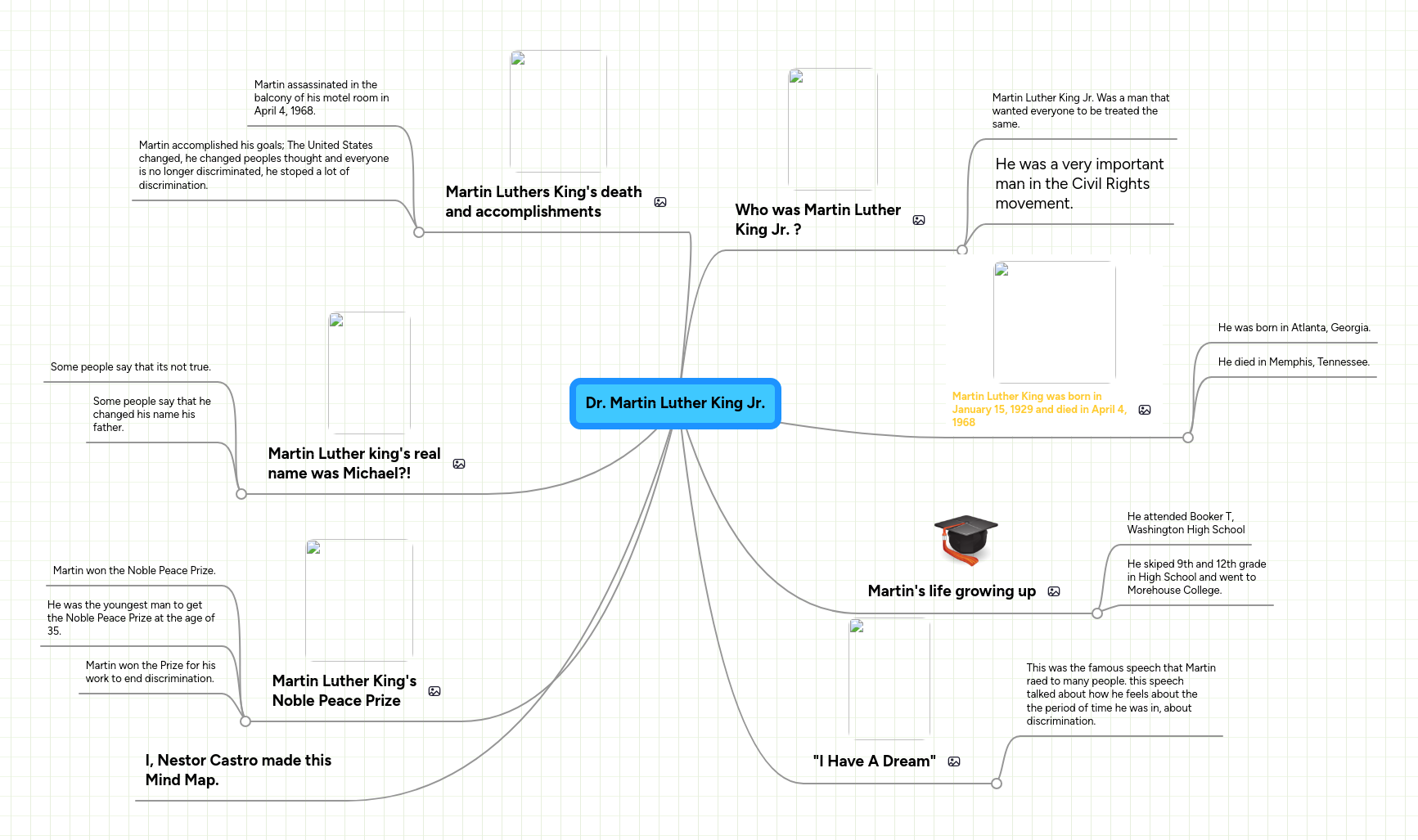 Dr. Martin Luther King Jr. | MindMeister Mind map